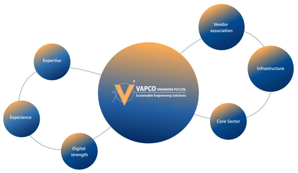 Who We Are - Vapco Engineering